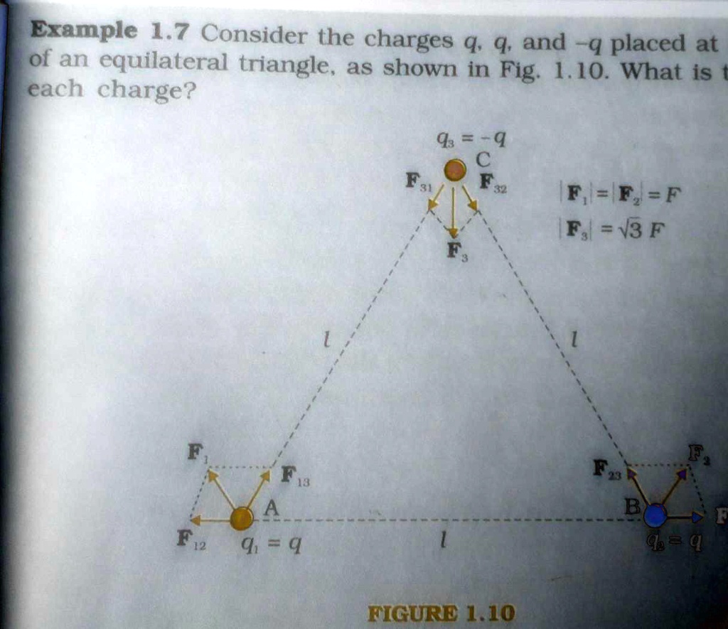 Example 1.7 Consider the charges q, q, and -q placed at of an equilateral triangle, as shown in ...