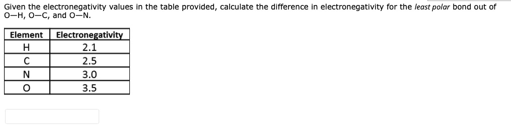 SOLVED: Given the electronegativity values in the table provided ...