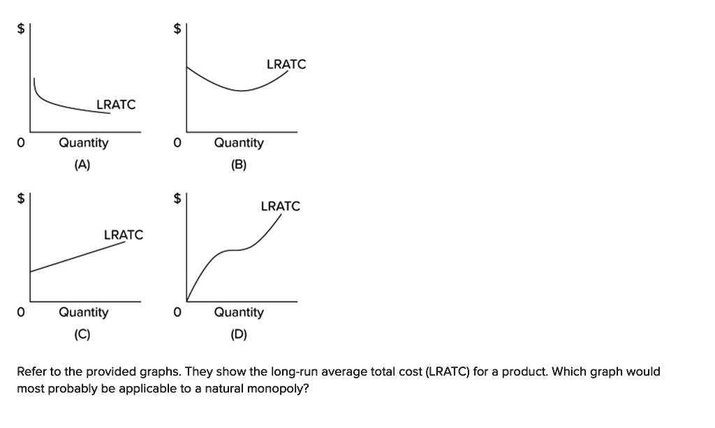 VIDEO solution: (A) (C) (B) (D) Refer to the provided graphs. They show ...