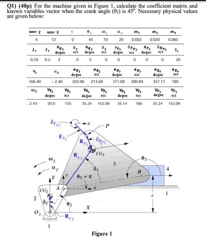 SOLVED: Q1) (40p) For the machine given in Figure 1, calculate the coefficient matrix and known ...