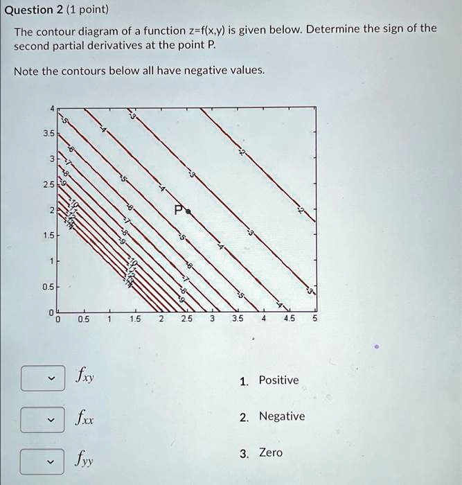 SOLVED: Question 2 (1 point) The contour diagram of the function z=f(x,y) is given below ...
