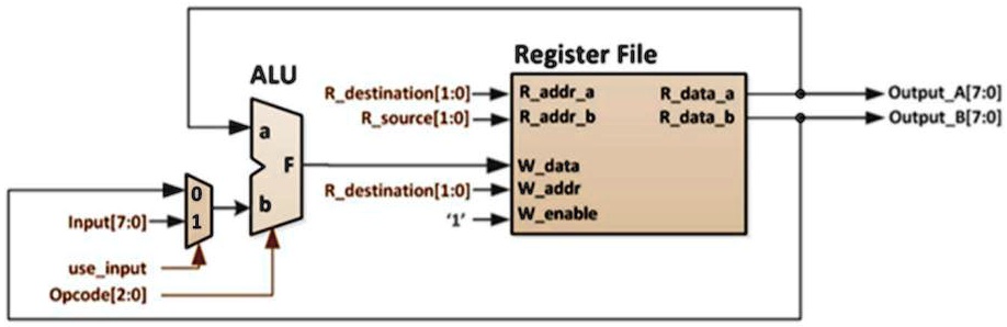 VIDEO solution: Hi! I am attempting to create a simple multi-purpose processor register file ...