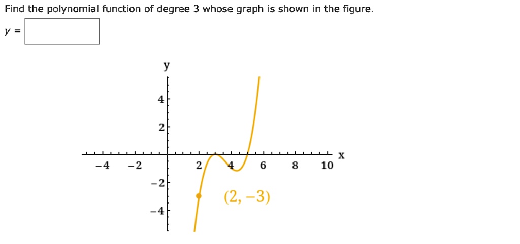 SOLVED: Find the polynomial function of degree 3 whose graph is shown in the figure LL X 10 -2 ...
