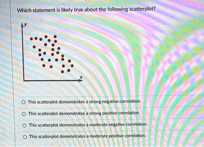 which statement is likely true about the following scatterplot this ...