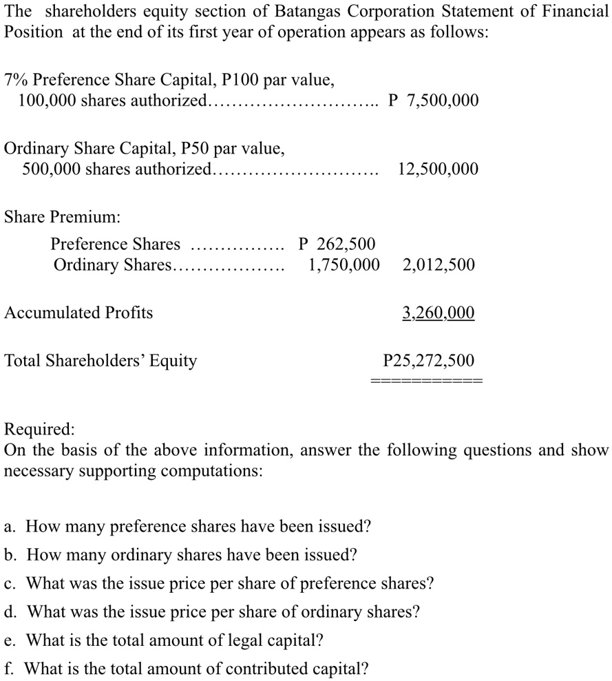 The shareholders equity section of Batangas Corporation...