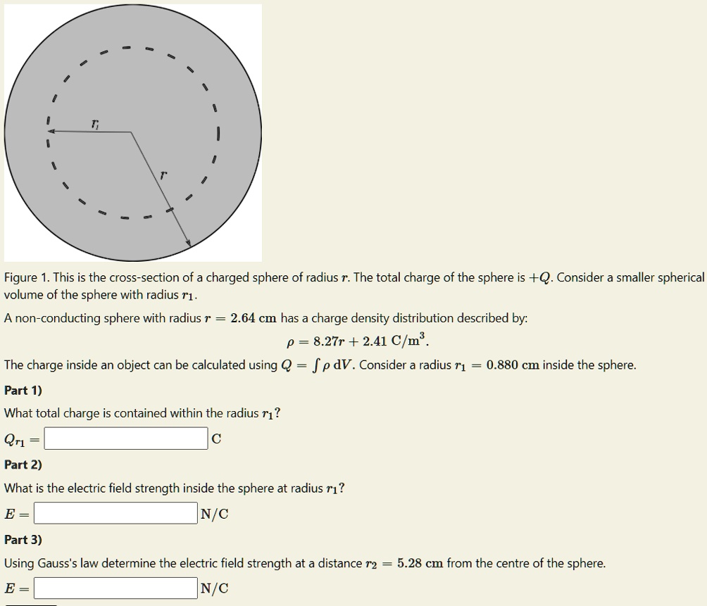 figure 1 this is the cross section of a charged sphere of radius r the ...