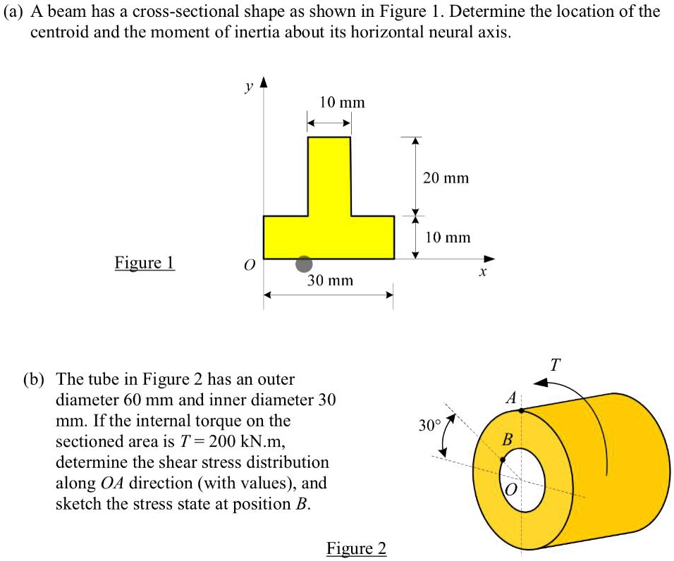 (a) A beam has a cross-sectional shape as shown in Figure 1. Determine ...