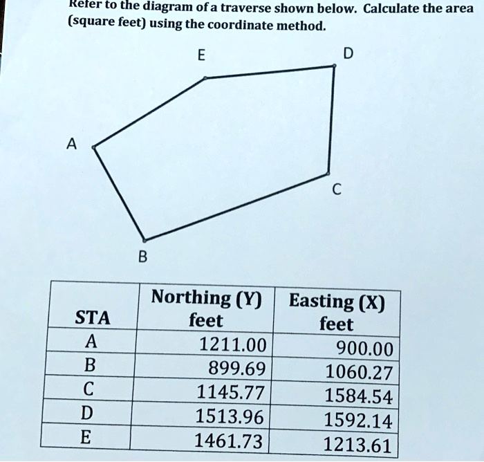 Kefer To The Diagram Ofa Traverse Shown Below Calculate The Area Square Feet Using The 