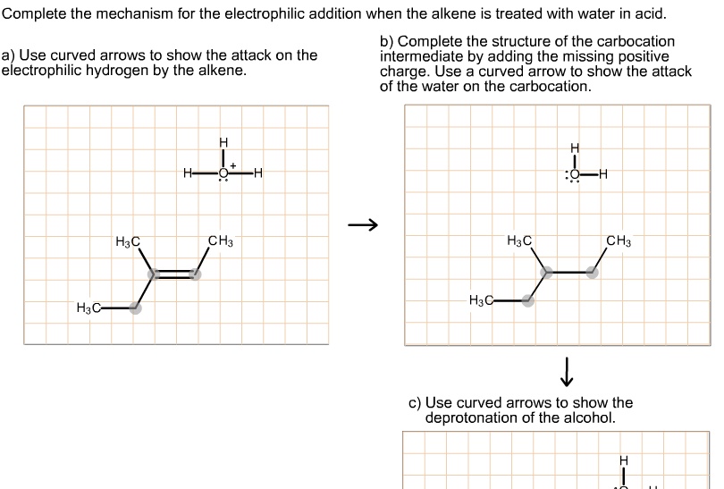 SOLVED: Complete the mechanism for the electrophilic addition when the ...