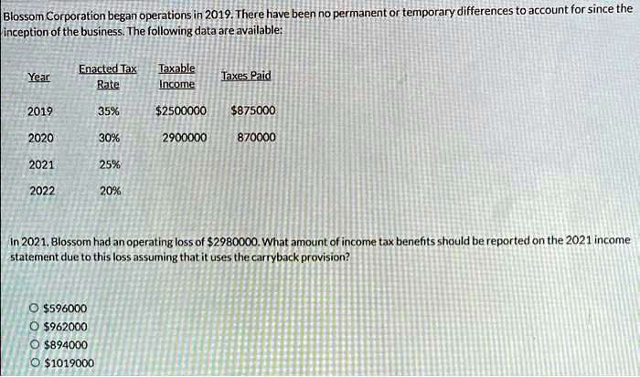 SOLVED: Blossom Corporation began operations in 2019. There have been ...