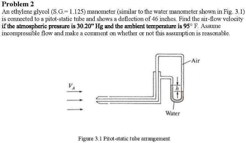 SOLVED: Problem 2 An ethylene glycol(S.G.=1.125manometer (similar to the water manometer shown ...