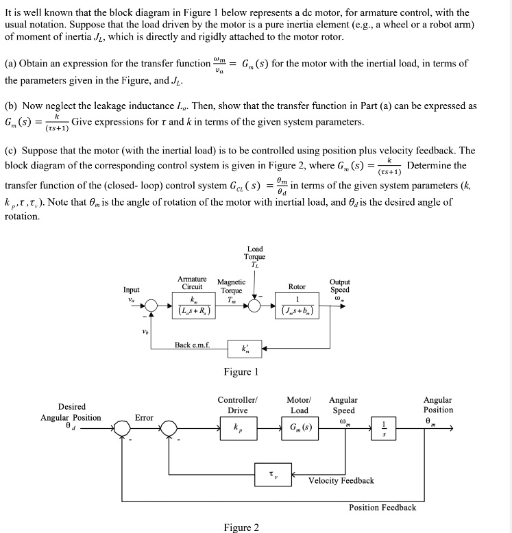 it is well known that the block diagram in figure below represents dc ...