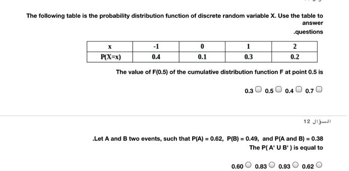 SOLVED: The following table is the probability distribution function of ...