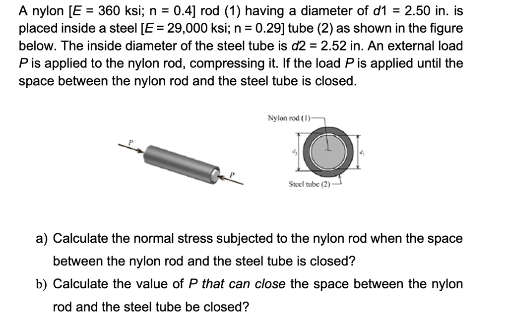 a nylon e 360 ksi n 04 rod 1 having a diameter of d1 250 in is placed ...
