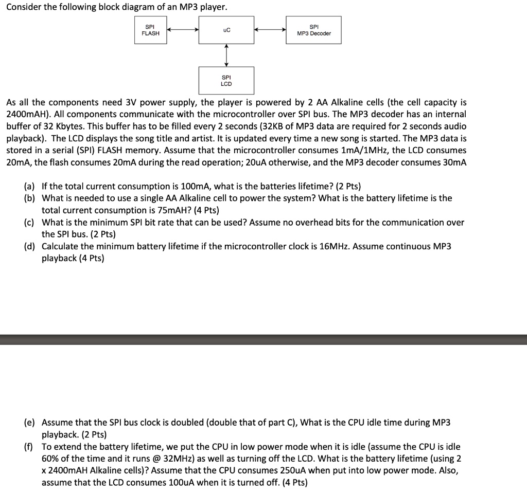 SOLVED: Consider the following block diagram of an MP3 player SPI FLASH ...