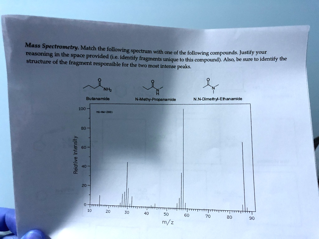 Mass Spectrometry. Match the following spectrum with one of the ...