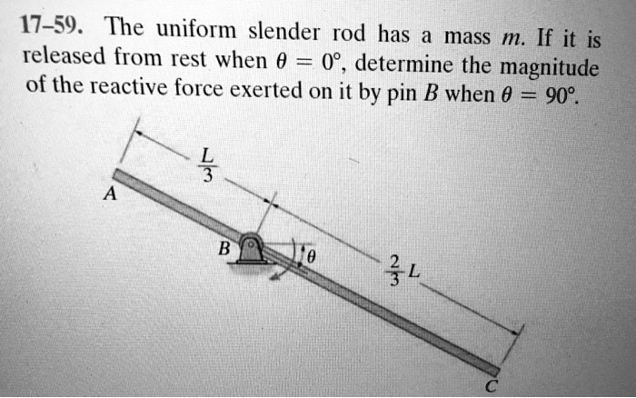 SOLVED: 17-59. The uniform slender rod has a mass m. If it is released ...