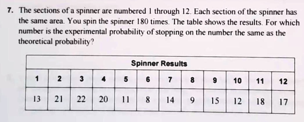 SOLVED: The sections of a spinner are numbered 1 through 12. Each ...