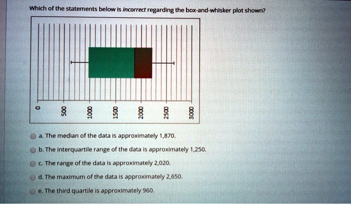 SOLVED: Whlch of the statements below Is Incorrect regarding the box-and-whlsker plot shown? 8 8 ...