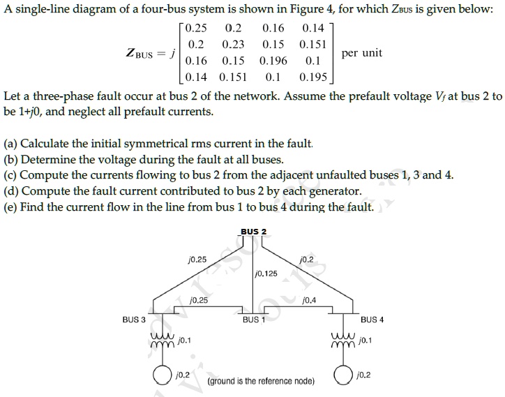 SOLVED: A single-line diagram of a four-bus system is shown in Figure 4, for which Zsus is given ...