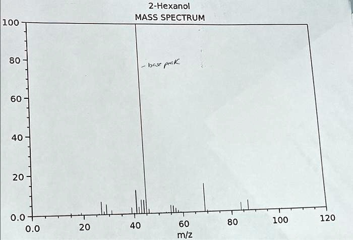 VIDEO solution: Determine the fragment ion peaks, molecular ion peak, m ...