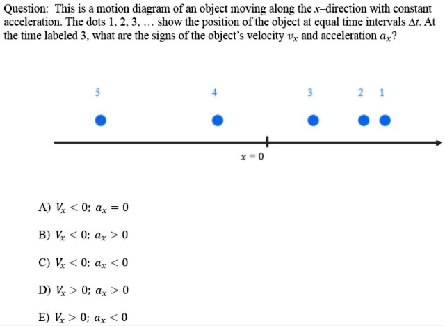SOLVED: Question: This is motion diagram of an object moving along the ...