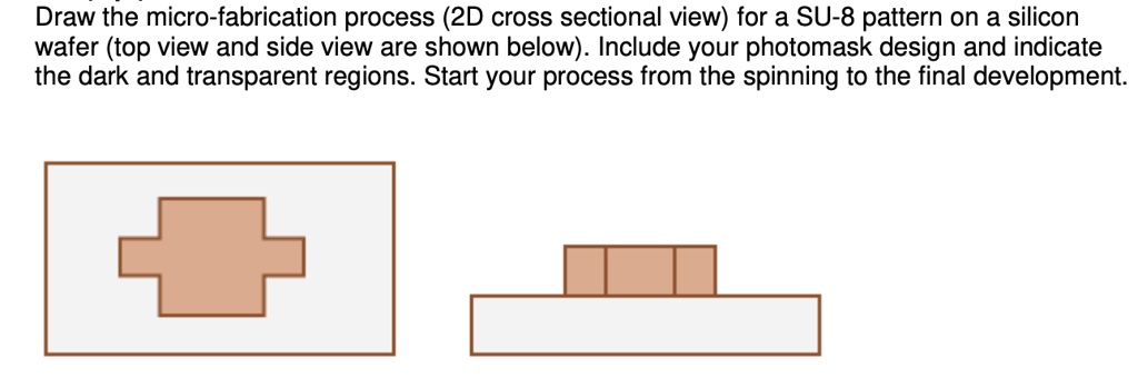 Draw the micro-fabrication process (2D cross sectional view) for a SU-8 pattern on a silicon ...