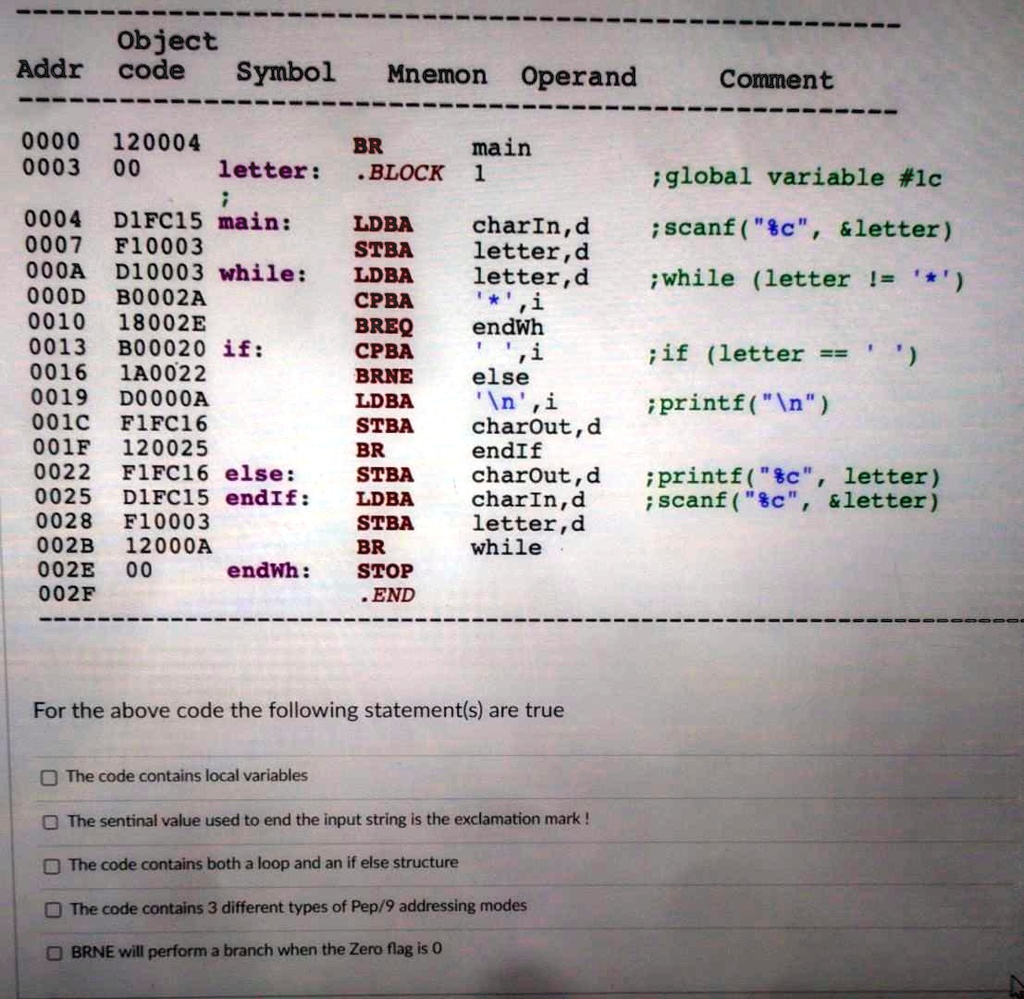 Solved The Code Contains Local Variables The Sentinel Value Used To End The Input String Is