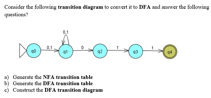 Consider The Following Transition Diagram To Convert It To Dfa And