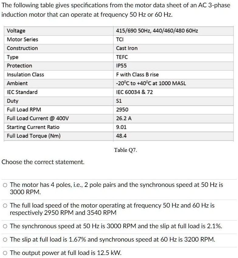 The following table gives specifications from the motor data sheet of ...