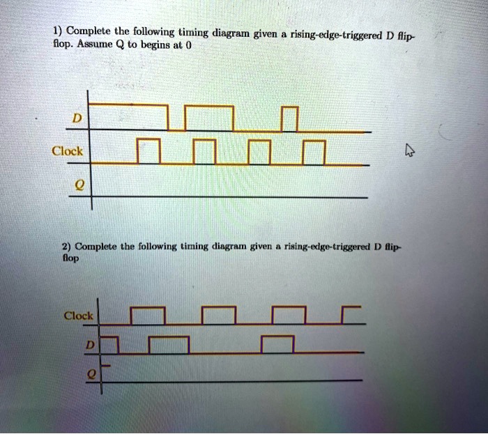 1) Complete the following timing diagram given a rising-edge-triggered ...