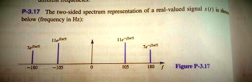 SOLVED: The two-sided spectrum representation of a real-valued signal x ...