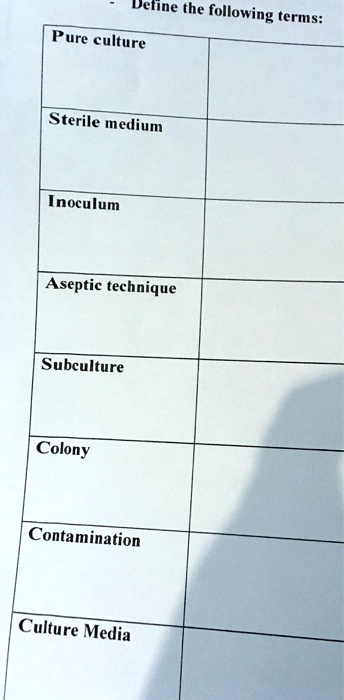 SOLVED: Define the following - terms: Pure culture Sterile medium ...