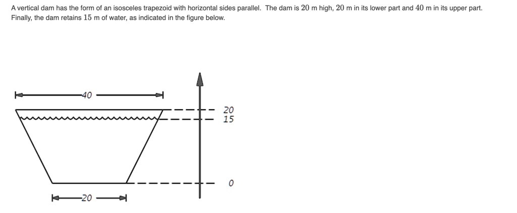 a vertical dam has the form of an isosceles trapezoid with horizontal ...