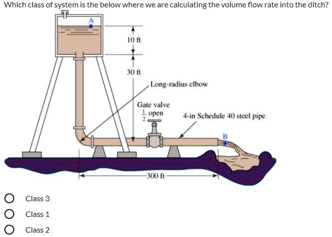 Which class of system is the below where we are calculating the volume ...
