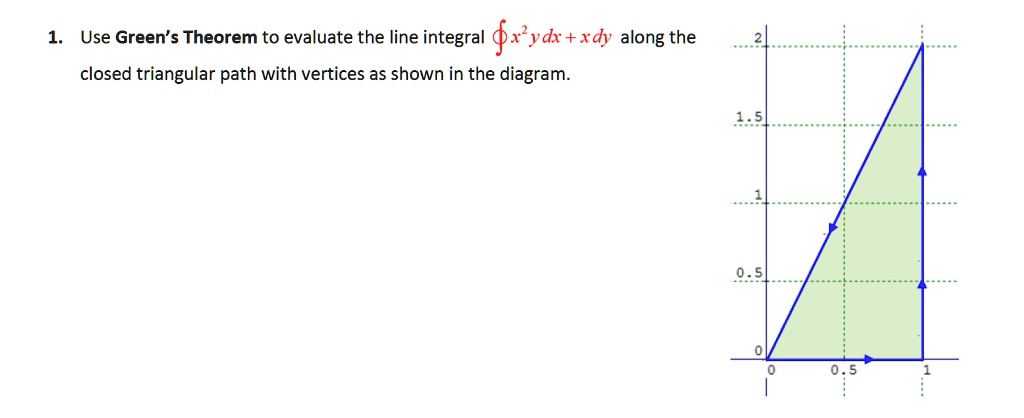 SOLVED: Use Green's Theorem to evaluate the line integral fryd- xdy ...