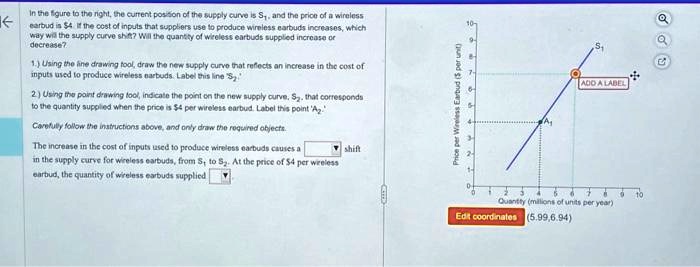 SOLVED: Please help! In the figure to the right, the current position of the supply curve is S ...