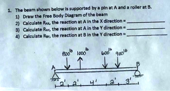 1. The beam shown below is supported by a pin at A and a roller at B. 1) Draw the Free Body ...