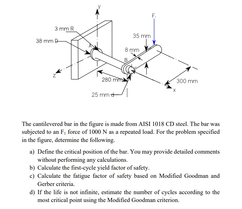 The cantilevered bar in the figure is made from AISI 1018CD steel. The ...