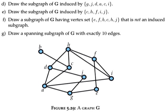 SOLVED: Draw the subgraph of G induced by 9, j, d, 0, 6i. Draw the ...