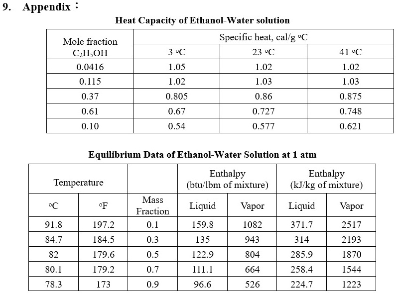 1 explain how to use the hydrometer and thermometer to measure the composition of ethanol ...