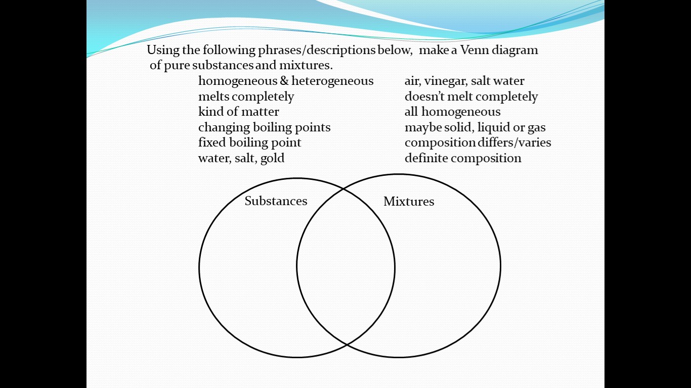 Using the following phrases/descriptions below, make a Venn diagram of ...