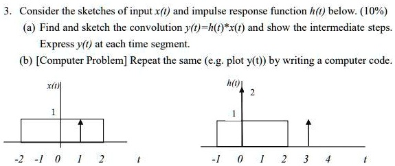 Impulse Response Convolution