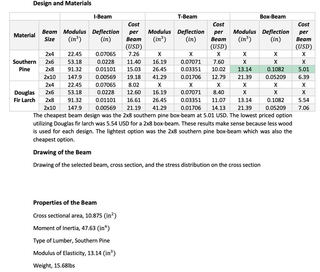 drawing of the selected beam cross section and the stress distribution ...
