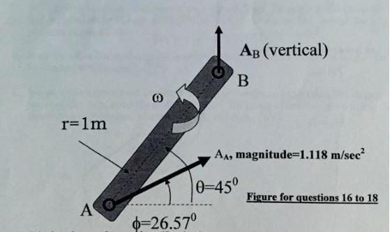 SOLVED: The link shown rotates with a constant angular speed, Ï‰ (omega ...