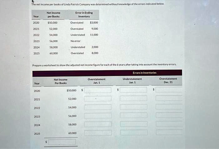 The net income per books of Linda Patrick Company was determined ...