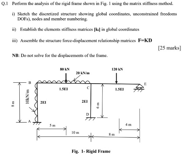q1 perform the analysis of the rigid frame shown in fig using the ...