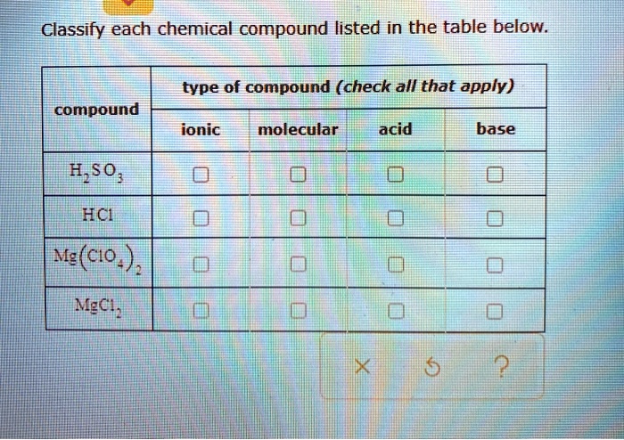 SOLVED: Classify each chemical compound listed in the table below: type of compound (check all ...