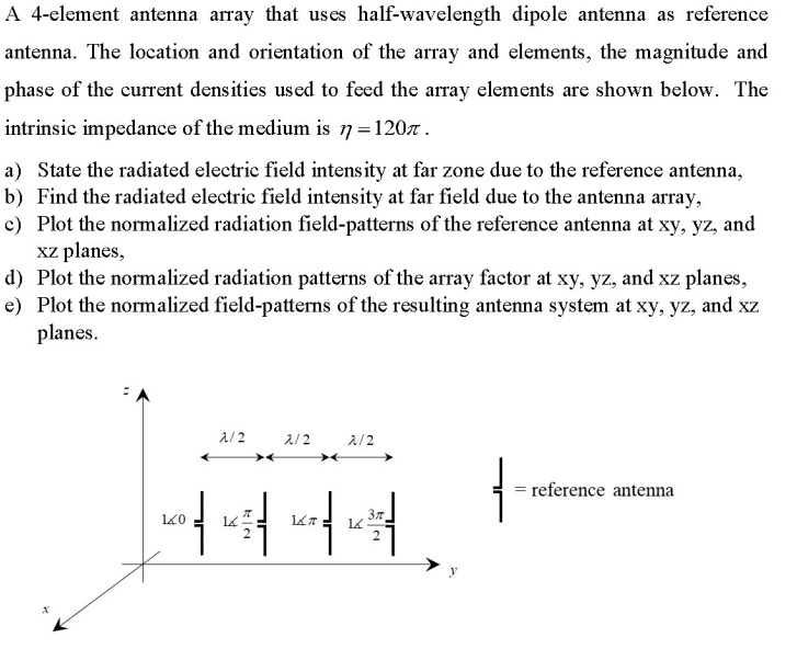 A 4-element antenna array that uses half-wavelength dipole antenna as ...