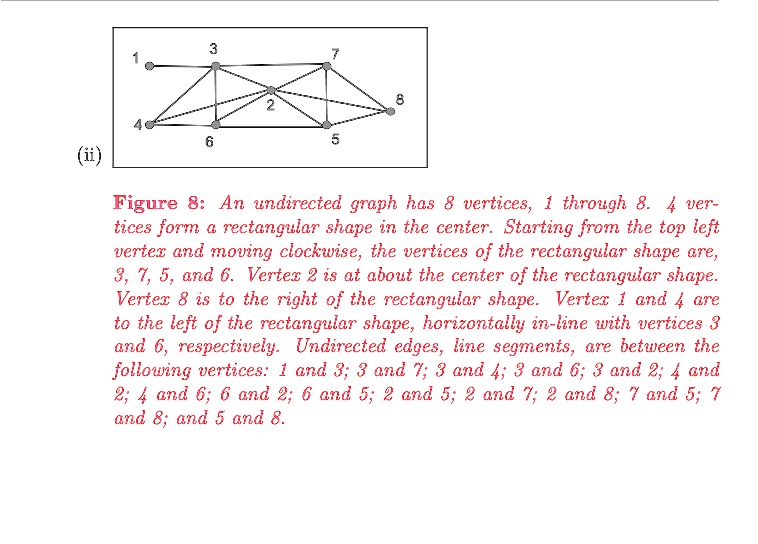 SOLVED: Figure 8: An undirected graph has 8 vertices, 1 through wer ...